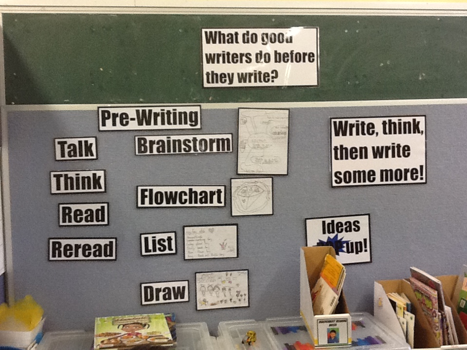 Views From Writing Classrooms - Effective Use of Anchor Charts and Displays