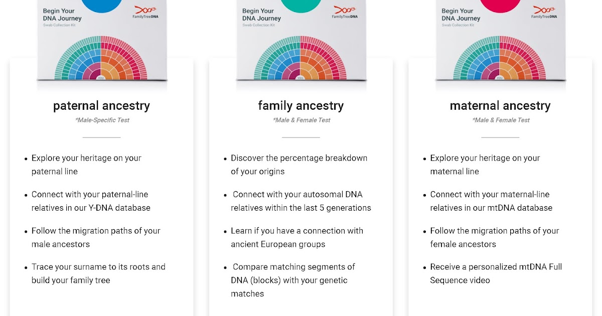 Canada's Anglo-Celtic Connections: Family Tree DNA Summer Sale
