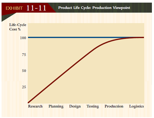 Product life cycle viewpoints | Finance Slide