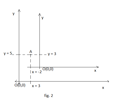 What is time dilation?