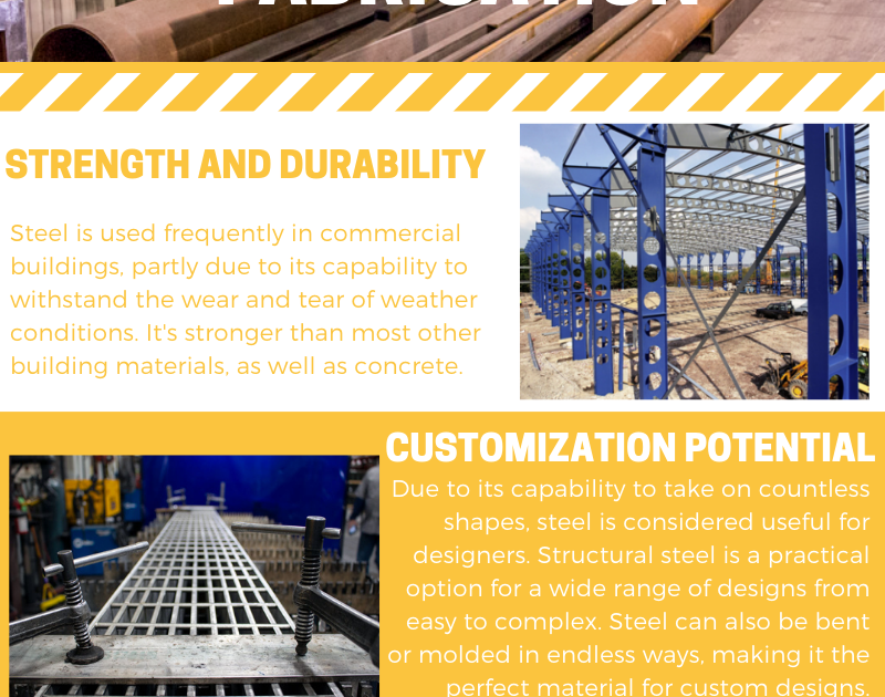 5 Benefits of Using Structural Steel for Fabrication