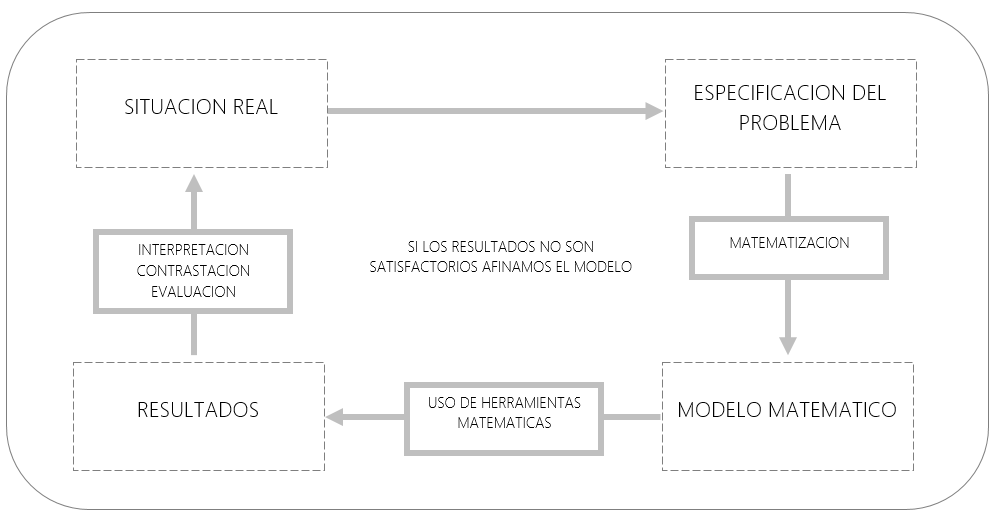 MODELOS: noviembre 2015