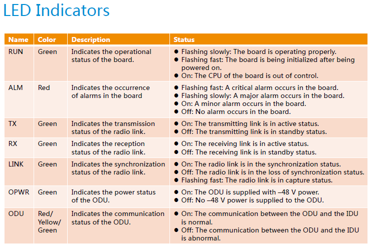 ZTE MW NR8250 Hardware Introduction (IDU and ODU)