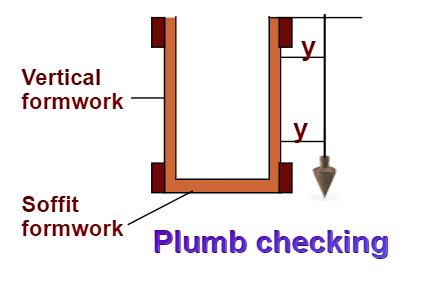Checklist for beam shuttering./What are the points to be checked in ...