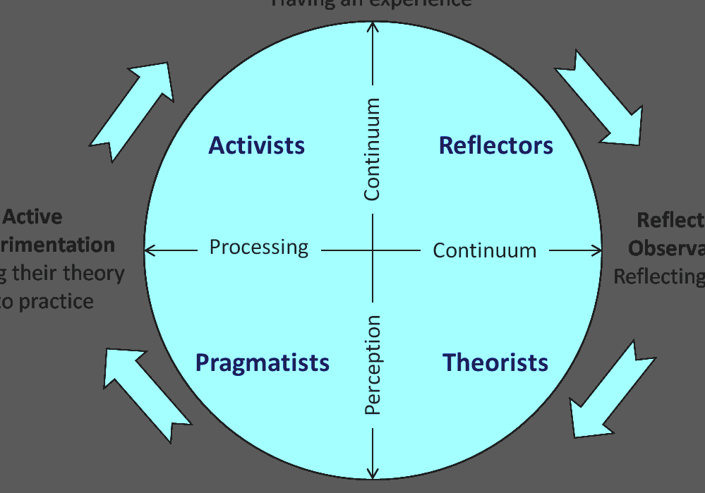 Learning Styles Learning Styles Theory learning-styles-learning-styles-theory