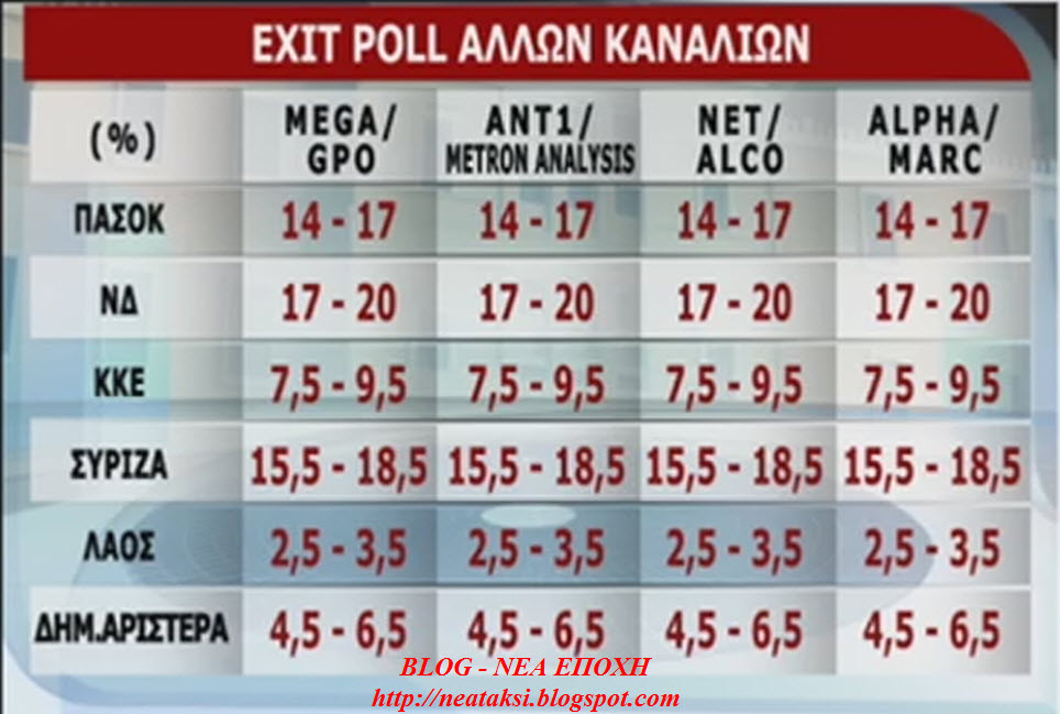 ΝΕΑ ΕΠΟΧΗ: ΕΚΛΟΓΕΣ 2012 - ΔΗΛΩΣΕΙΣ ΠΟΛΙΤΙΚΩΝ ΑΡΧΗΓΩΝ - ΠΡΩΤΕΣ ...