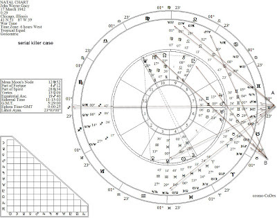Cosmo-CoDe: John Gacy case : Serial Killer - Psychosis - Paranoid ...