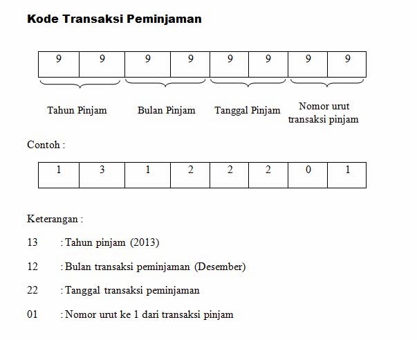 APSI - Analisa Perancangan Sistem Informasi: TEKNIK PENGKODEAN