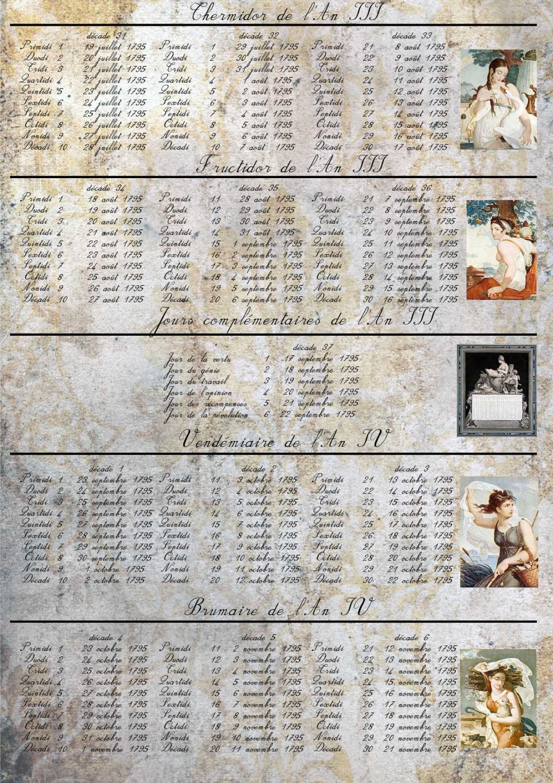 Napoleone: Napoleone e la Rivoluzione Francese