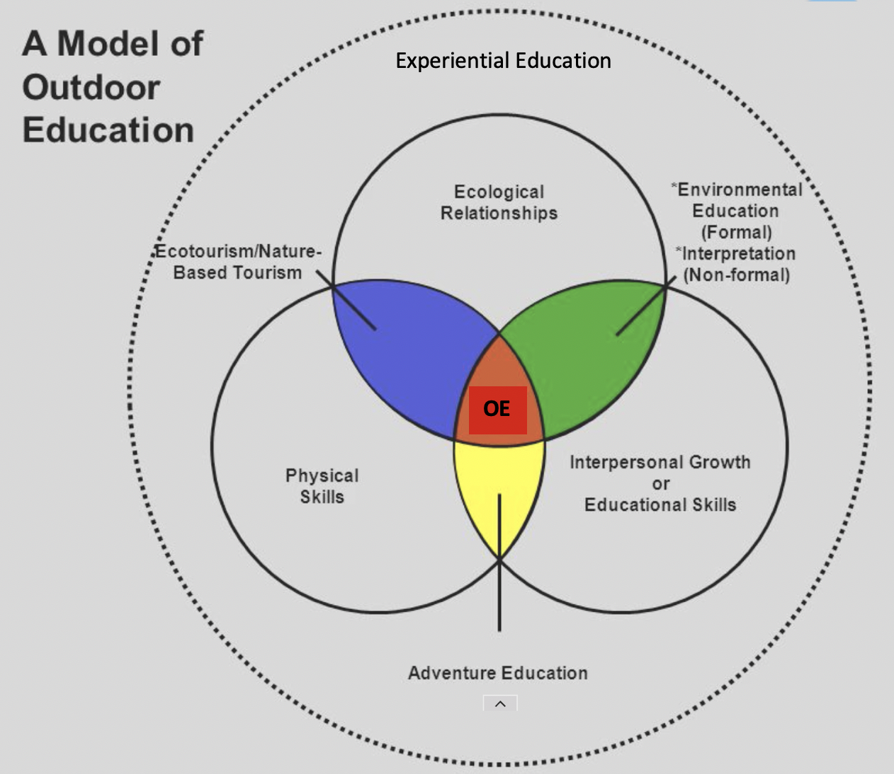 Outdoor and Adventurous Education: Outdoor Education, Outdoor Adventure ...
