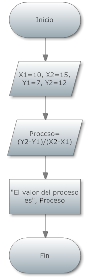 Programación Estructurada: Diagrama de Flujo Practica 4 Problema 1