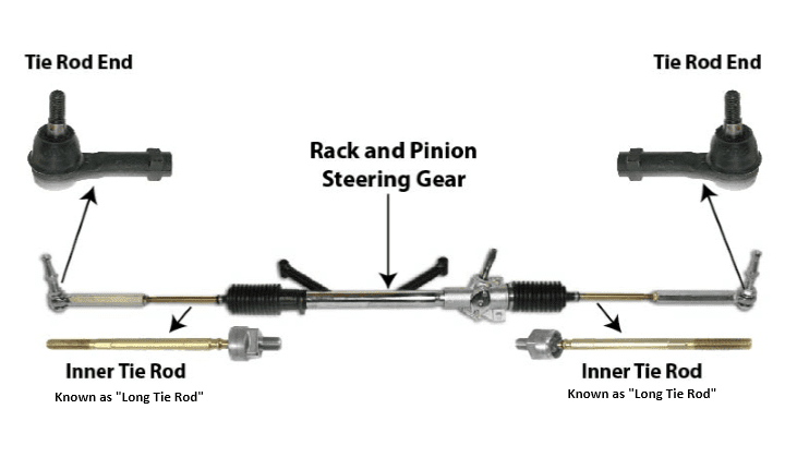 Bad tie rod symptoms