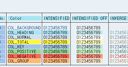 나의 스크랩북: [ABAP] ALV내 색상 표기 방법