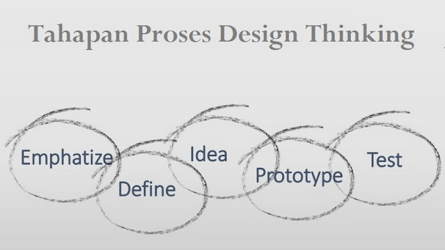 Apa Yang Dimaksud Dengan Empati Dalam Design Thinking. - SolusiIlusi