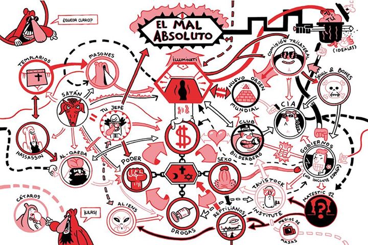 LA TARCOTECA contrainfo: Los límites de la Teoría de la Conspiración: