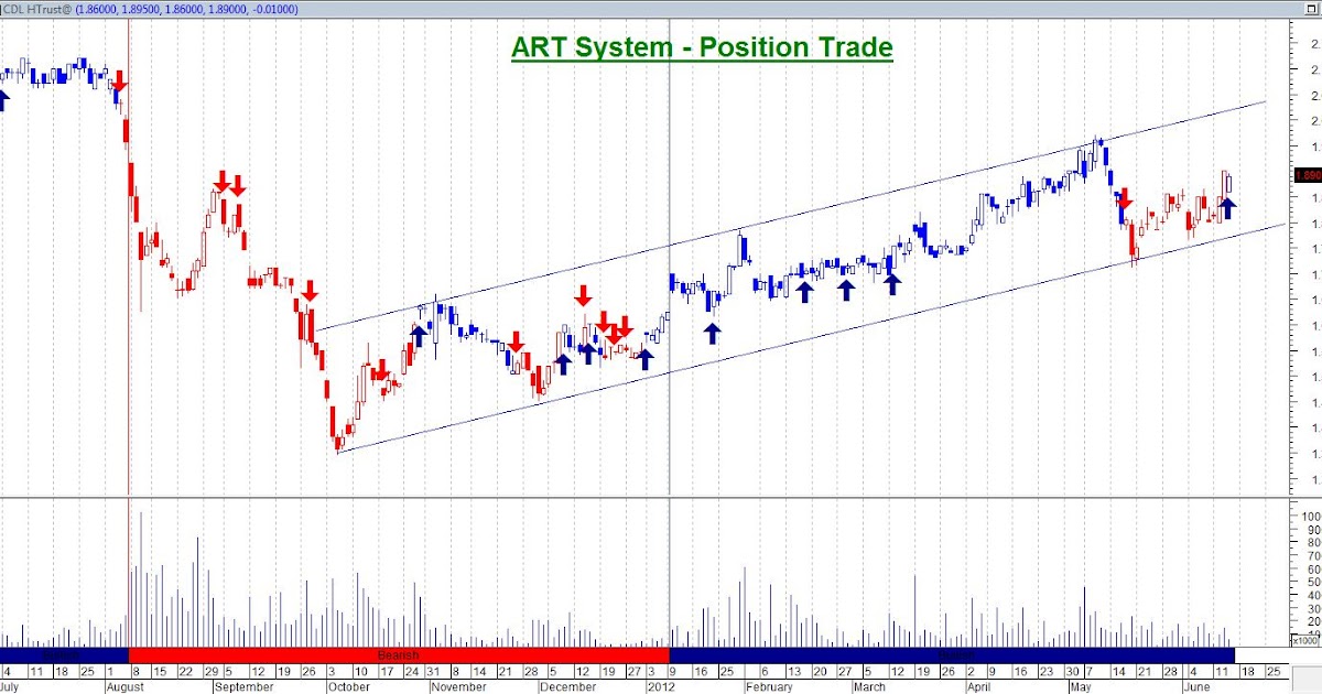 Singapore Stocks | How To Trade CFD | Andy Yew 游俊昌