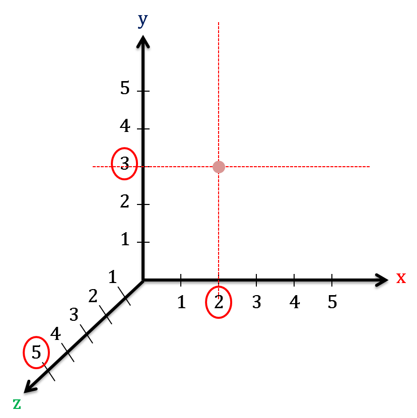 Agar Anda Mudah Mengerti: Vektor Posisi dan Vektor Satuan