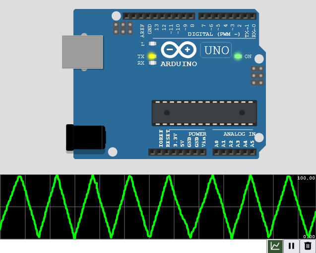 Everything About Arduino Simulators Arduino Simulator Examples Serial Plotter 📊