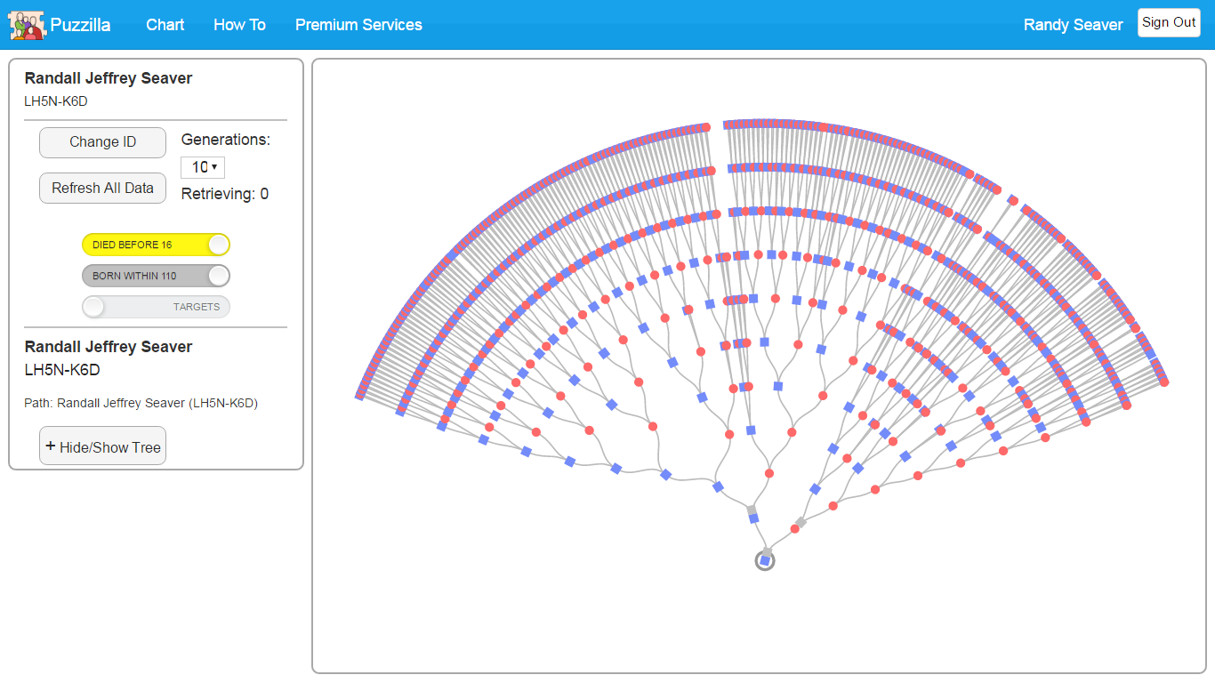 Genea-Musings: Using Puzzilla to Visualize My Auble Family Tree Research