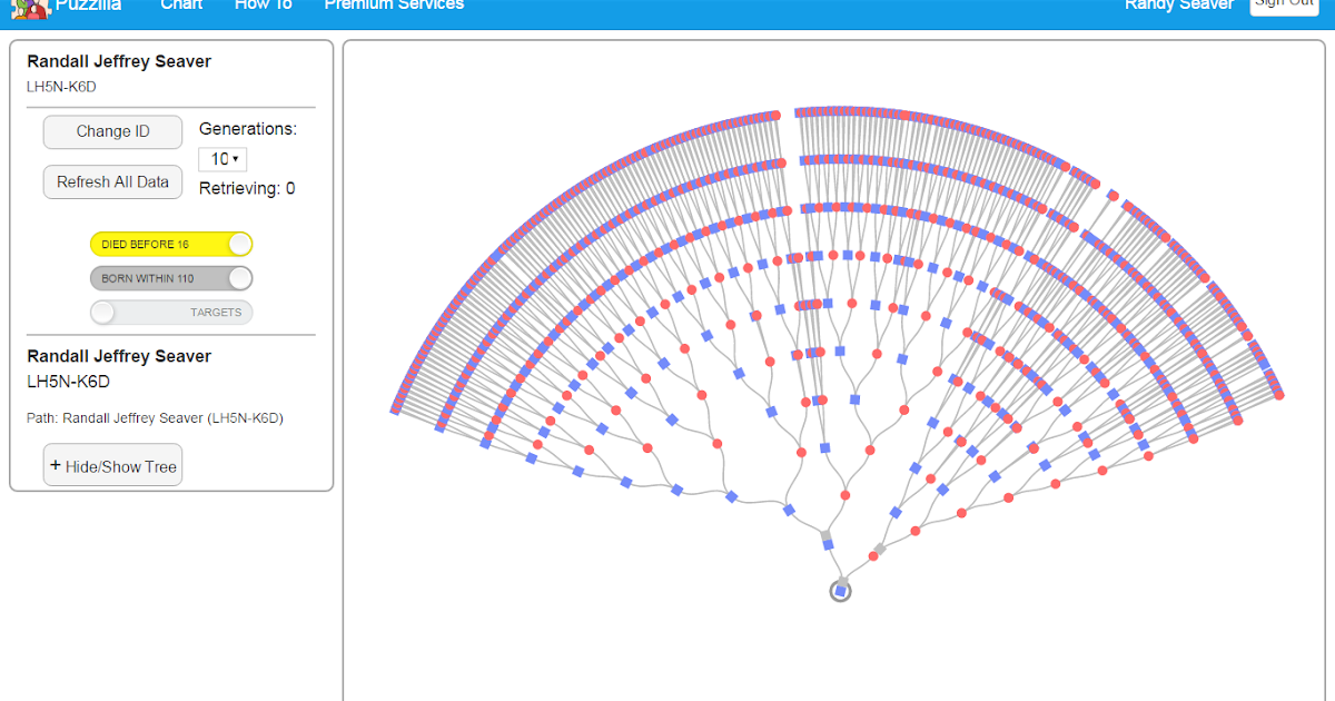 Genea-Musings: Using Puzzilla to Visualize My Auble Family Tree Research