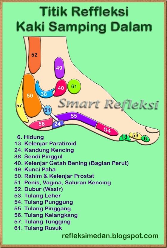 Cara Mengetahui Titik Refleksi Kaki