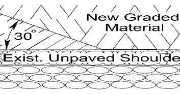 Green Risks: VDOT installs Safety Edges on Roads