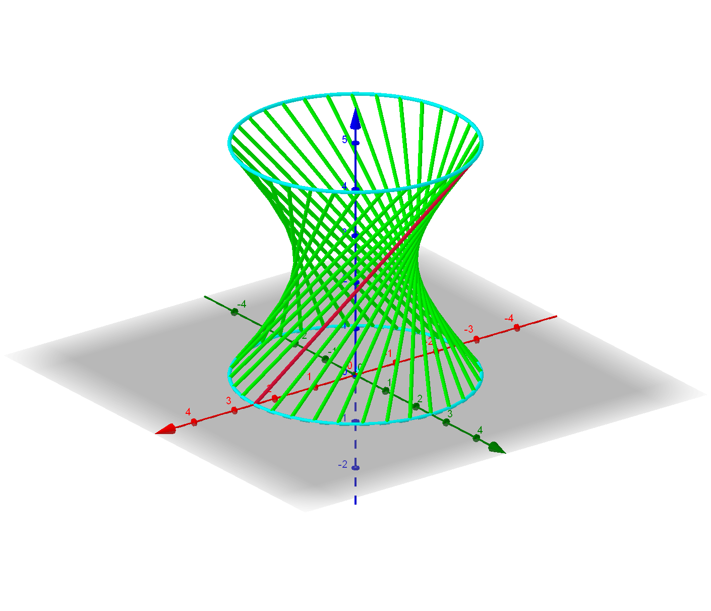 PhysicsMathSimulations: Hyperboloid