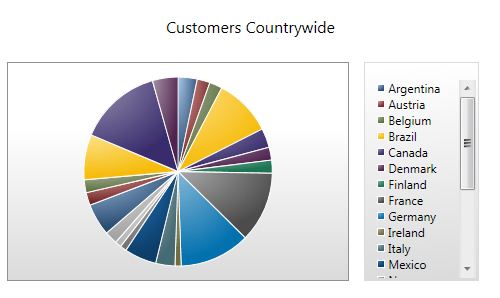 KishoR NaiK: WPF - Pie Chart in WPF KishoR NaiK: WPF - Pie Chart in WPF