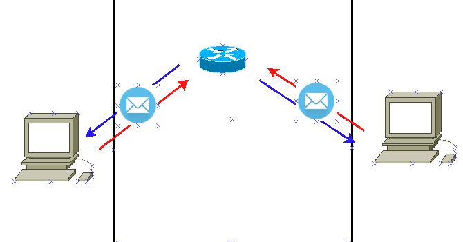 TeKaJe 12: prinsip dan cara kerja routing