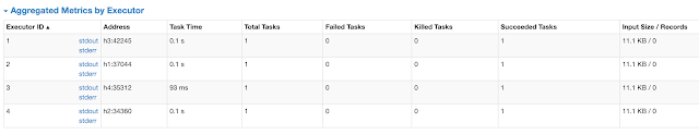 Spark Tuning Predicate Pushdown For Parquet Open Knowledge Base