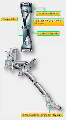 Aircraft Landing Gear Alignment | Aircraft Systems