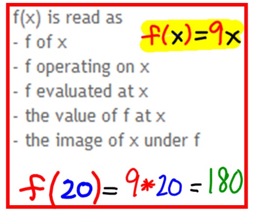 Pre-Calculus Topics: A Function is ... (3.1)
