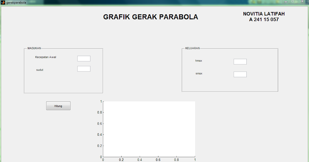 TUTORIAL APLIKASI GRAFIK GERAK PARABOLA MENGGUNAKAN MATLAB