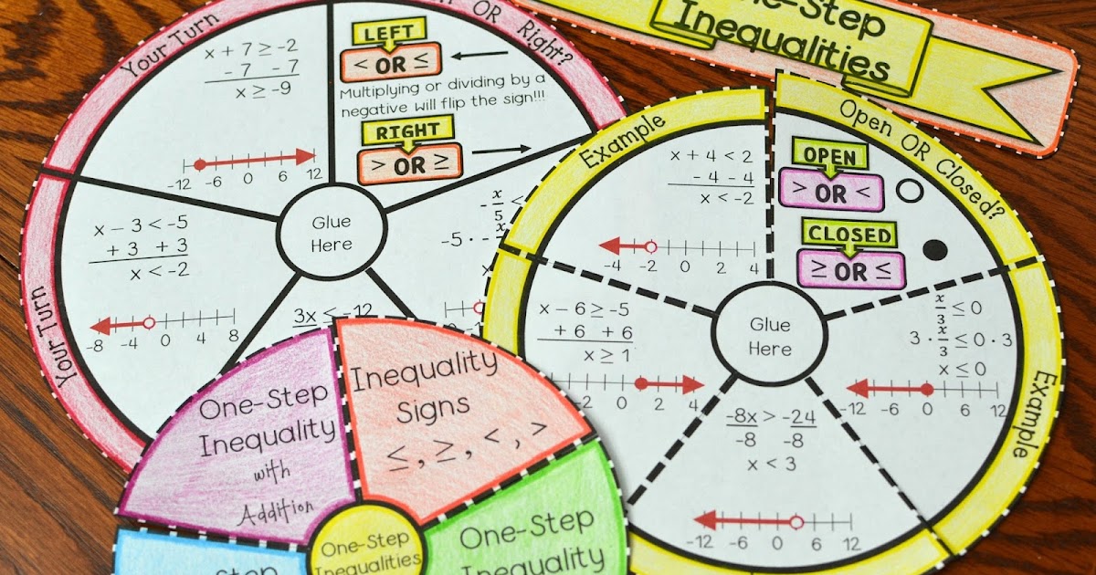 The Best of Teacher Entrepreneurs III: Solving and Graphing One-Step ...