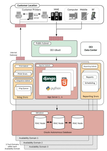 Why applications work better on Autonomous Database than on PostgreSQL ...