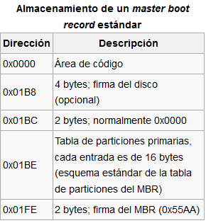 EL DISCO DURO: TIPOS DE PARTICIONES