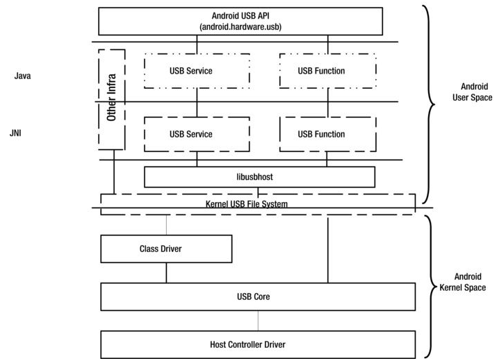 Henry Choi: STM32L476 based USB audio device