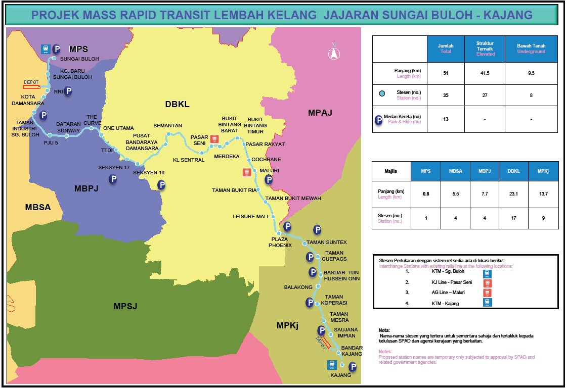 Dan'Lion: KVMRT | Klang Valley Mass Rapid Transit Project