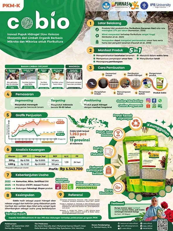 125+ Contoh Poster PKM-K PIMNAS 2021 - Newbie Master