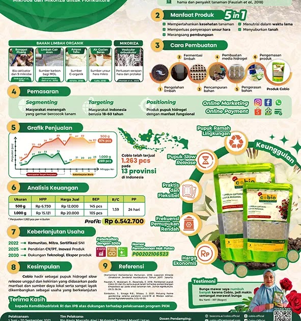 125+ Contoh Poster PKM-K PIMNAS 2021 - Software Application