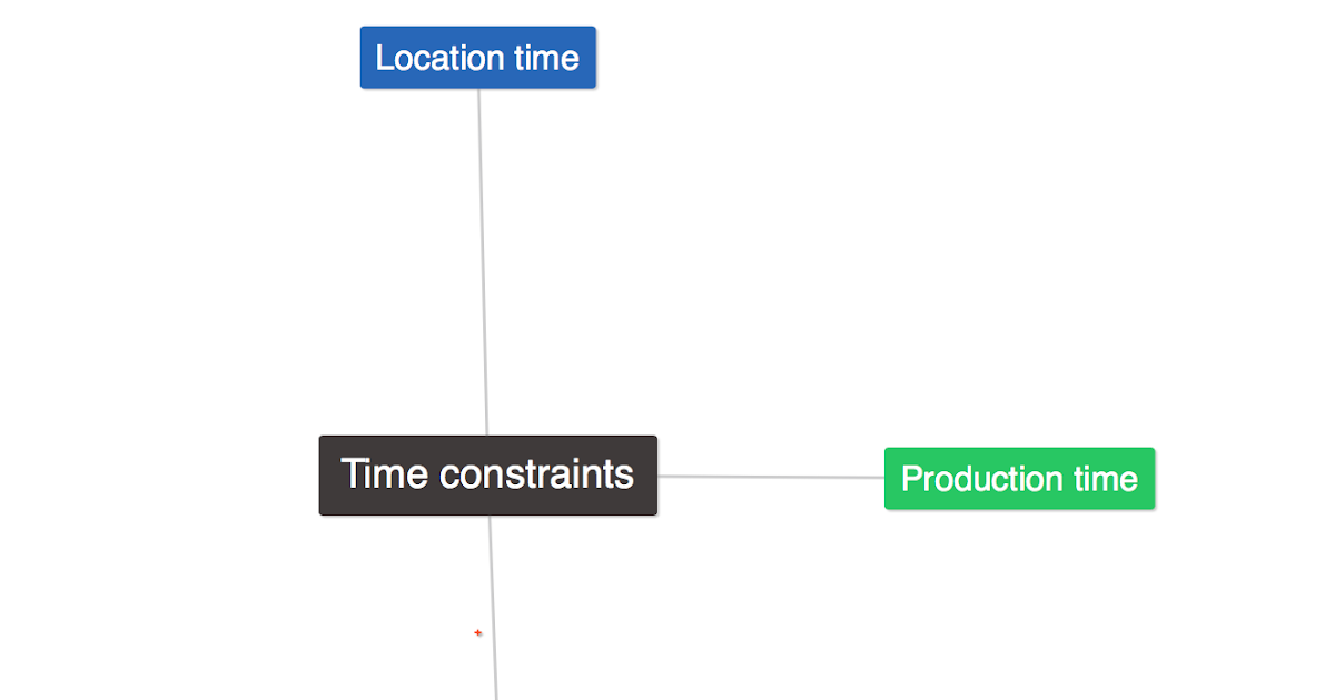 Visualisation diagrams