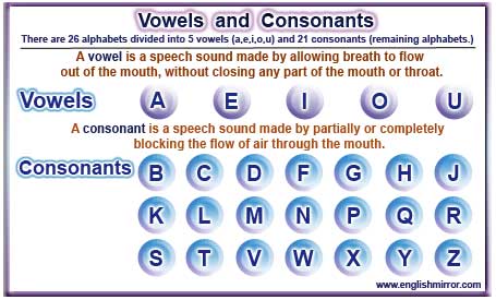 English Alphabet & Parts of the Speech