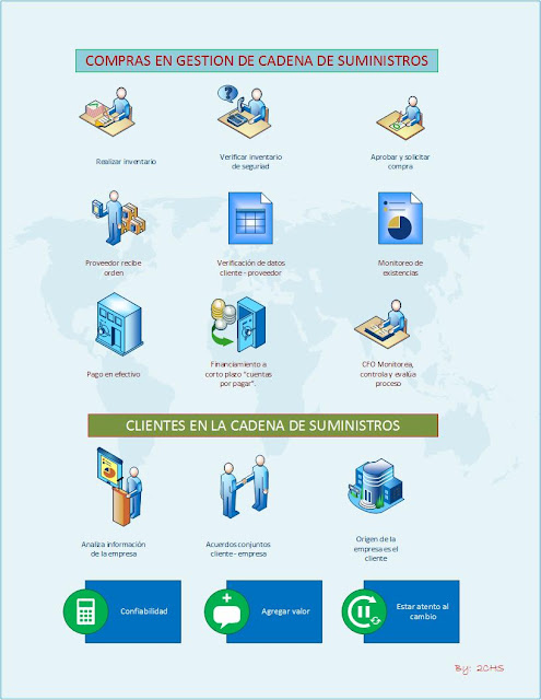 GESTION DE CADENA DE SUMINISTROS: LAS COMPRAS EN LA GESTIÒN DE LA ...
