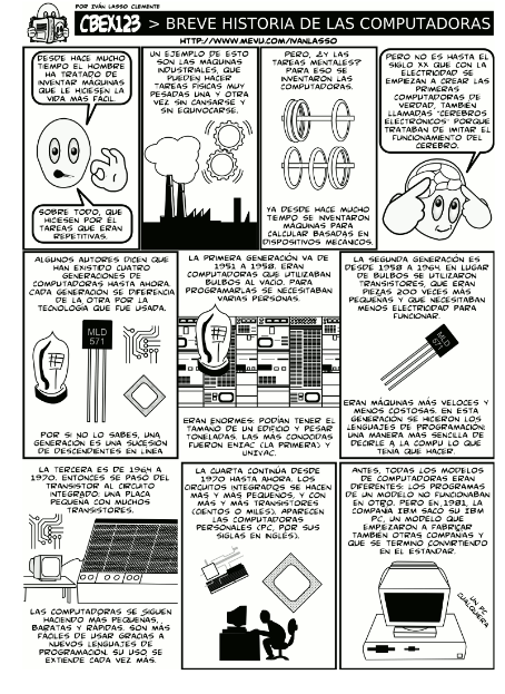 partes internas y externas de un computador(Hardware-Software): comics