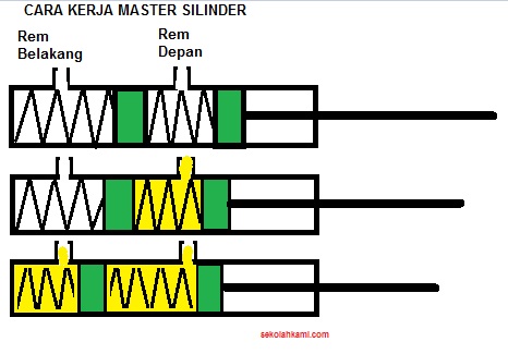 Mengenal Master Silinder Rem (Fungsi, Komponen, Dan Cara Kerja) - Hobi ...