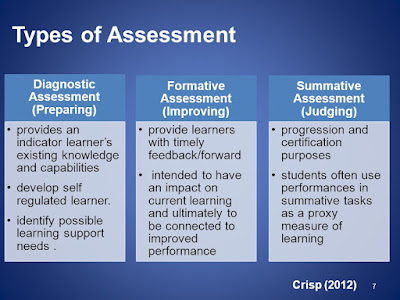 FACING THE FUTURE: TYPE OF ASSESSMENT IN UNIVERSITY