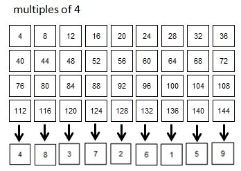 mathrecreation: squashing multiples