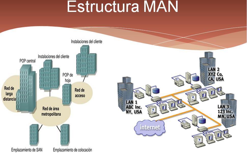TECNOLOGIA DE LA INFORMACION Y LAS COMUNICACIONES: LA ESTRUCTURA DEL MAN