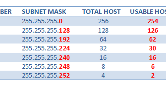 CARA PALING MUDAH SUBNETTING IP ADDRESS TERBARU 2017 ~ ™[ArIs#Exma ...