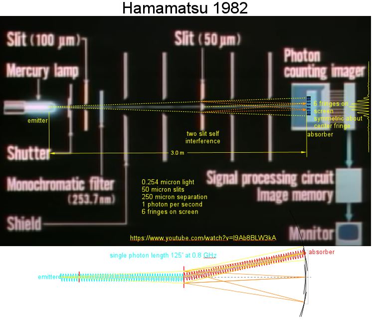 Matter Time, Aethertime: Photon Double Slit Diffraction